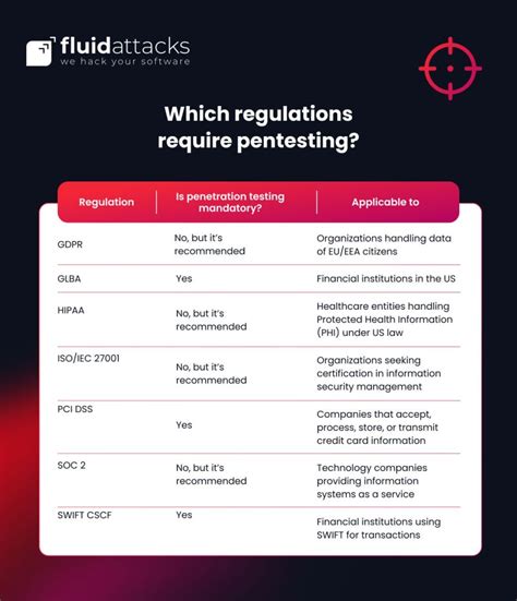 Fluid Attacks On Linkedin Wehackyoursoftware Appsec Cybersecurity