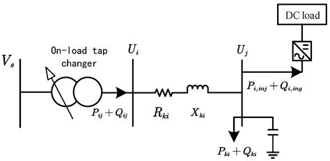 A Non Iterative Coordinated Scheduling Method For A Ac Dc Hybrid