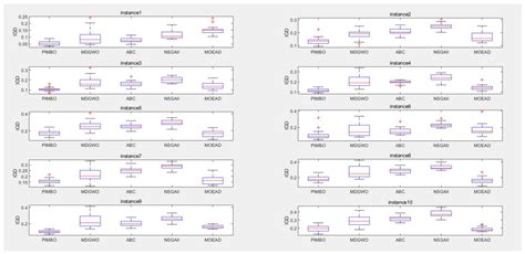 Multi Objective Discrete Brainstorming Optimizer To Solve The