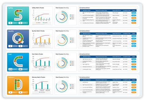 Gemba Board Visual Management Operational Excellence