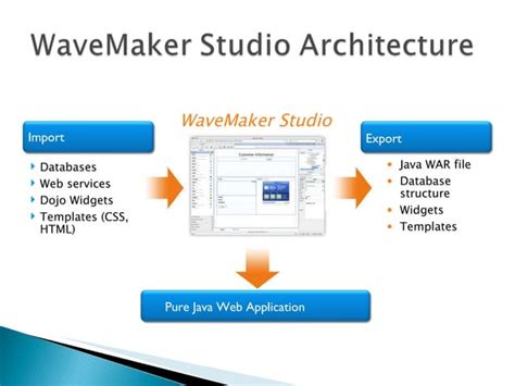 Wad Wavemaker Tutorial Ppt