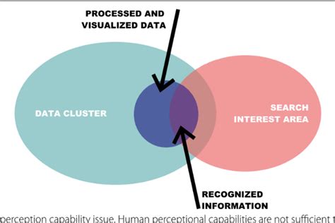 Figure 6 From Visualizing Big Semantic Scholar