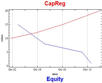 Plotting DateListPlot With Two Time List Adding 2 Labels And Setting The Color Of The Label