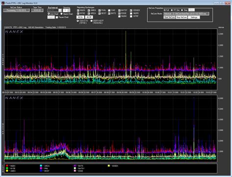 Nanex Jtools Exg Lag Monitor Application