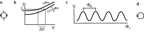 A Dc Squid Consisting Of A Superconducting Loop With Two Josephson
