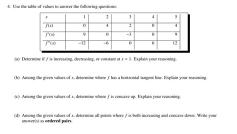 Solved Use The Table Of Values To Answer The Following Chegg