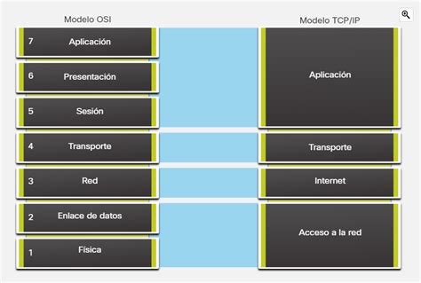 osi tcp ip actualizado v 8 laprovittera carlos