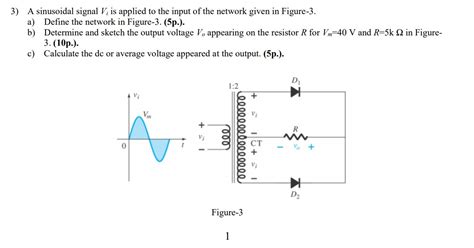 A Sinusoidal Signal Vi Is Applied To The Input Of Chegg Com