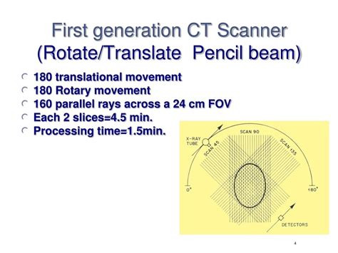 Ppt Ct Scanner Powerpoint Presentation Free Download Id9332114
