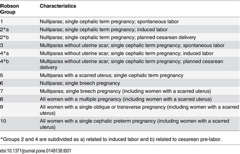 The Ten Group Classification System Download Table