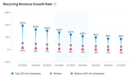 Saas Startups Founders Growth Bootstrap Vc Venturecapital Funding Dirk Sahlmer 25