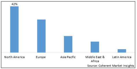 Gas Turbine MRO Market Size Share And Forecast