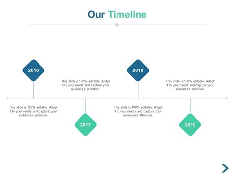 Our Timeline Year Ppt PowerPoint Presentation Show Slides