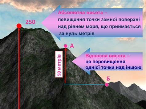 Презентація «Абсолютна і відносна висота місцевості 6 клас