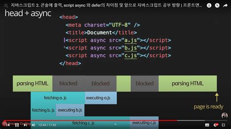 Javascript Defer Vs Async Use Strict
