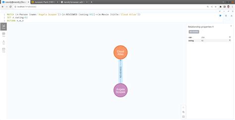 Cypher Bases De Données Nosql Avec Neo4j