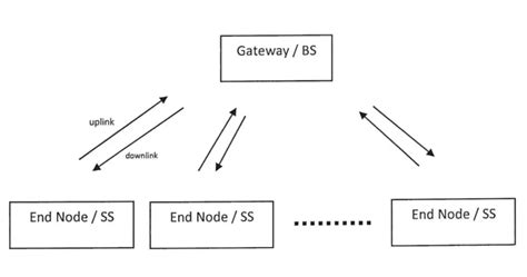 LPWA Operation And Regulatory Control In Indonesia DIMULTI INDONESIA