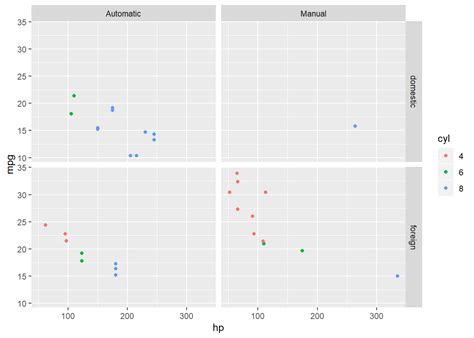 Lesson Introduction To Ggplot IntroRangeR