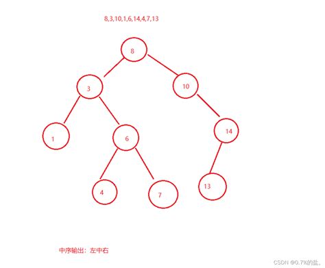 Java集合框架详解：概念、接口与实现 Csdn博客