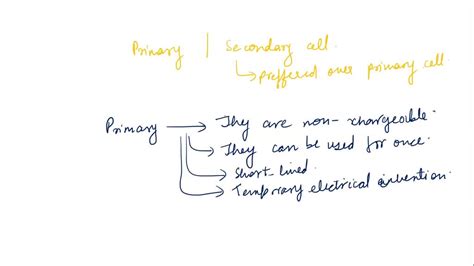 Solved 5 What Is The Difference Between Bulk Versus Single Cell Rna Seq