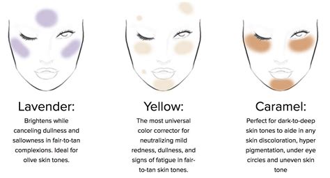 How To Color Correct Temptu Blog