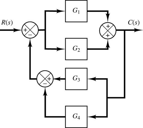 Solved Simplify The Block Diagram Shown In The Following