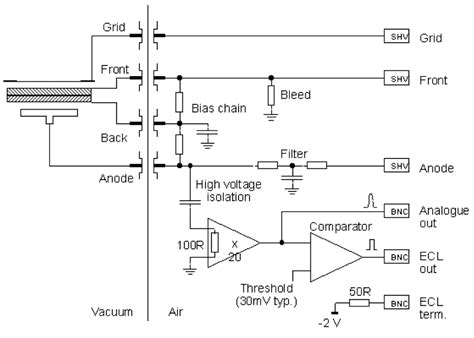 Flange Mounted Pre Amplifier Custom Tof Ms Kore Technology
