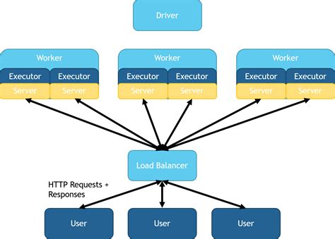 Spark Serving Synapseml