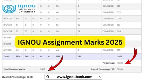 Ignou Assignment Status Check 2025 A Complete Guide