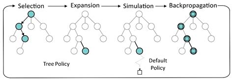 Multi Uav Urban Logistics Task Allocation Method Based On Mcts