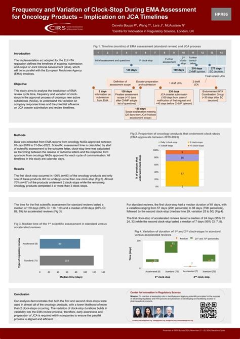 Frequency And Variation Of Clock Stop During Ema Assessment For Oncology Products Implication