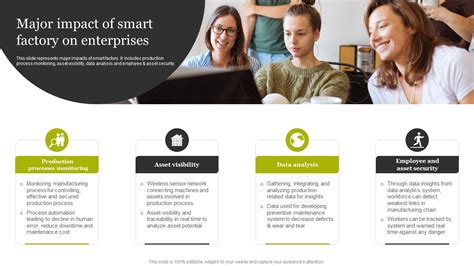 Major Impact Of Smart Factory On Enterprises Smart Production Technology Implementation Ppt Template