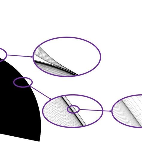 Three Dimensional Computational Domain Of The Tesla Turbine Download