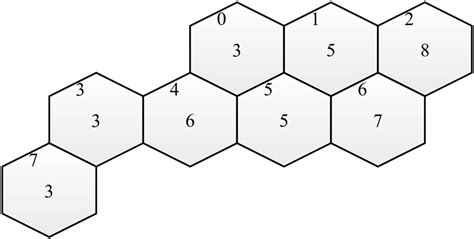 Modeling Examples Python MIP Documentation