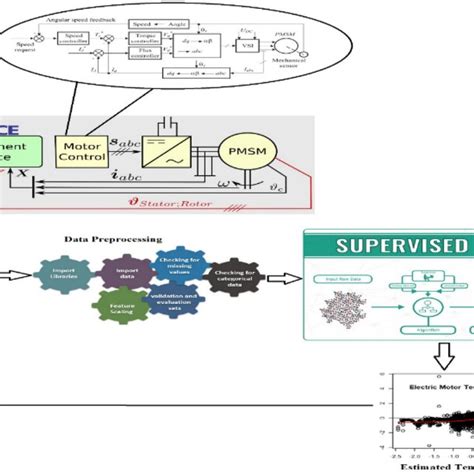 A Holistic Configuration Of The Measurement Download Scientific Diagram