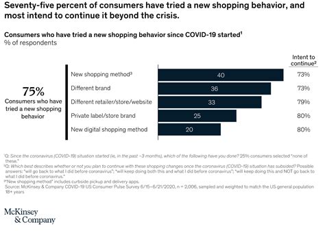 Market Segmentation Types Benefits Mistakes Examples