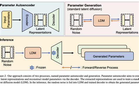 Neural Network Diffusion Generating High Performing Neural Network