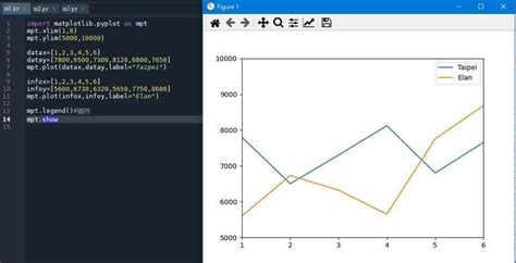 使用matplotlib套件，在python快速畫出分析圖表 聯成電腦