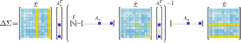 sparsity pattern of the matrices involved in calculating the increment