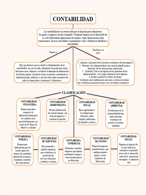 Mapa Conceptual De La Contabilidad 4 Pdf Contabilidad Business