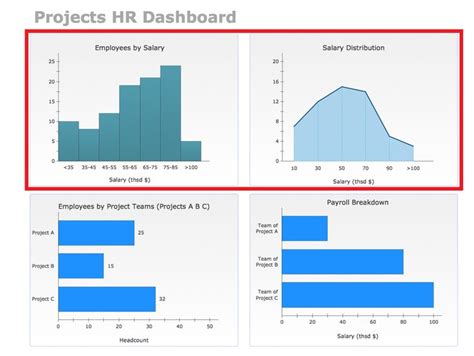 Frequency Distribution Dashboard Solution