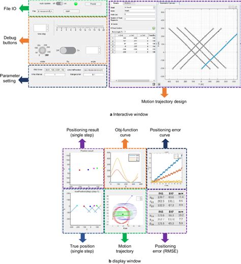 Cluster Positioning Simulation Platform User Interface Download Scientific Diagram