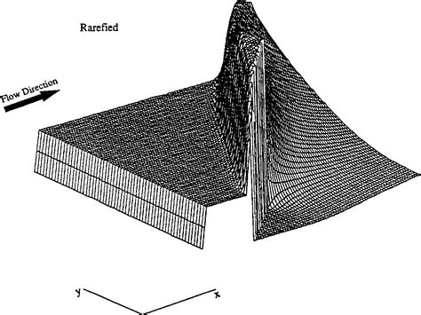 Figure 1 From Implementation Of A Hypersonic Rarefied Flow Particle Simulation On The Connection