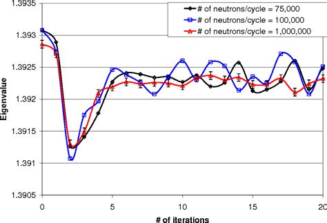 Figure 6 From Reactor Simulation With Coupled Monte Carlo And Computational Fluid Dynamics