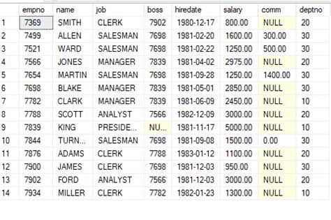 MySQL Stored Function To Return Name On Id Input Stack Overflow