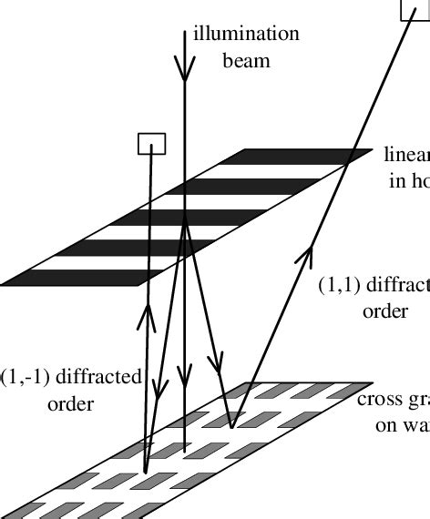 Principle Of High Accuracy Alignment System Download Scientific Diagram