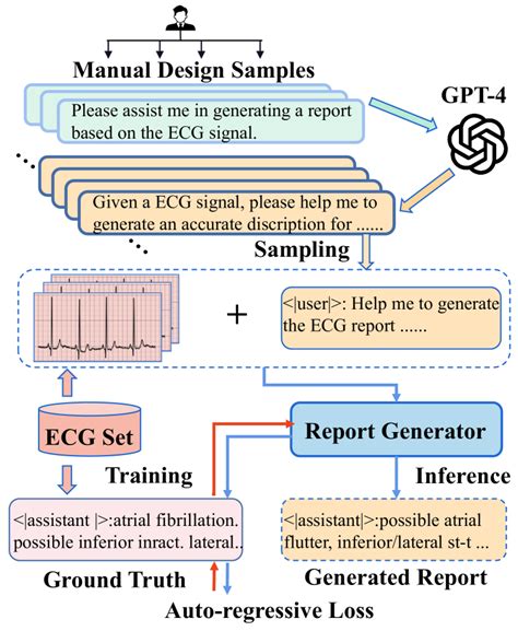 Meit Multi Modal Electrocardiogram Instruction Tuning On Large