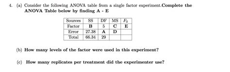 SOLVED Consider The Following ANOVA Table From Single Factor Experiment Complete The ANOVA
