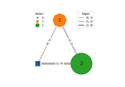 Basic Examples Netgraph Documentation
