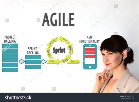 Agile Lifecycle Process Diagram Agile Software Stock Photo Shutterstock